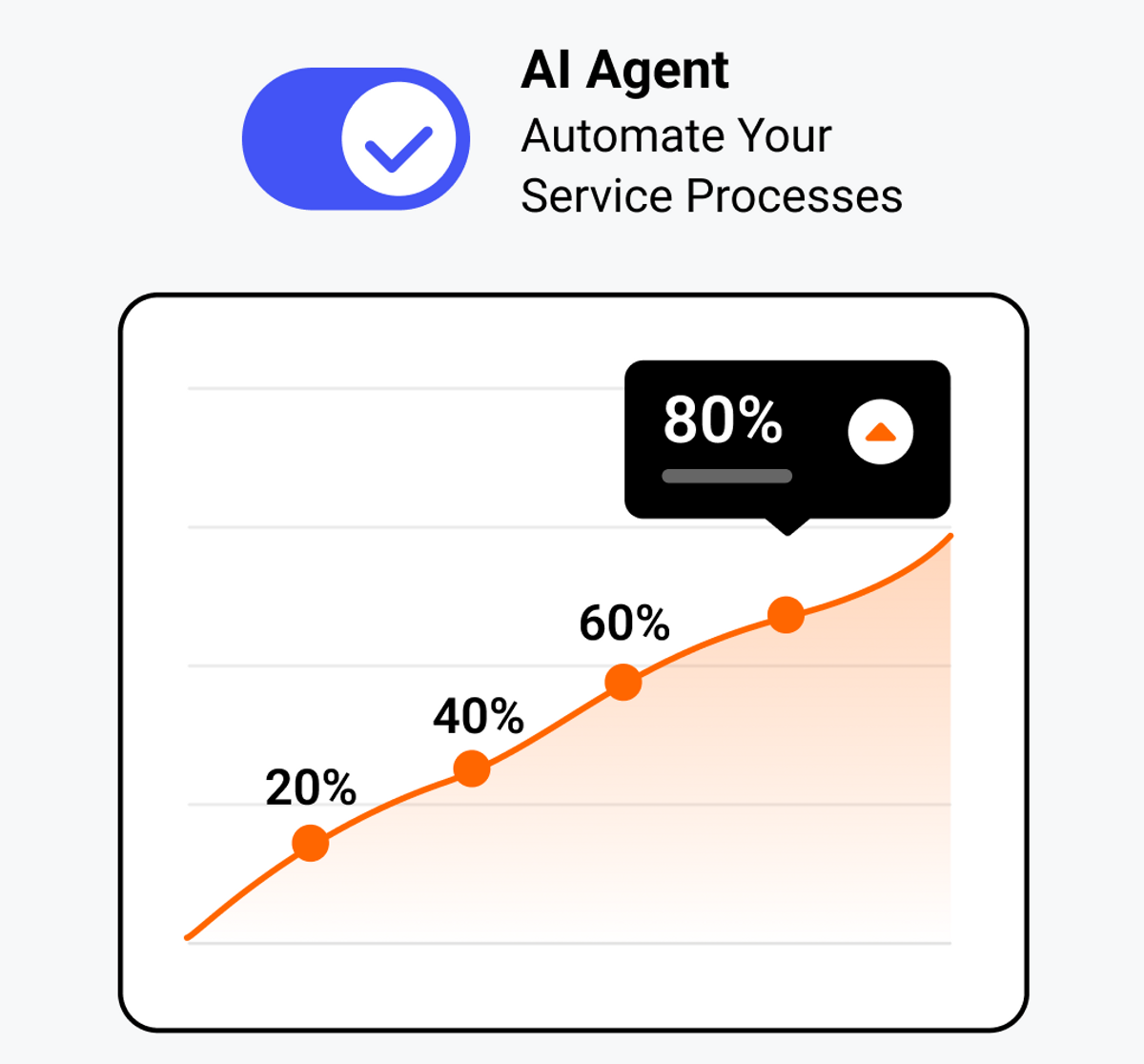 Optimize your support - AI based customer service software | OMQ