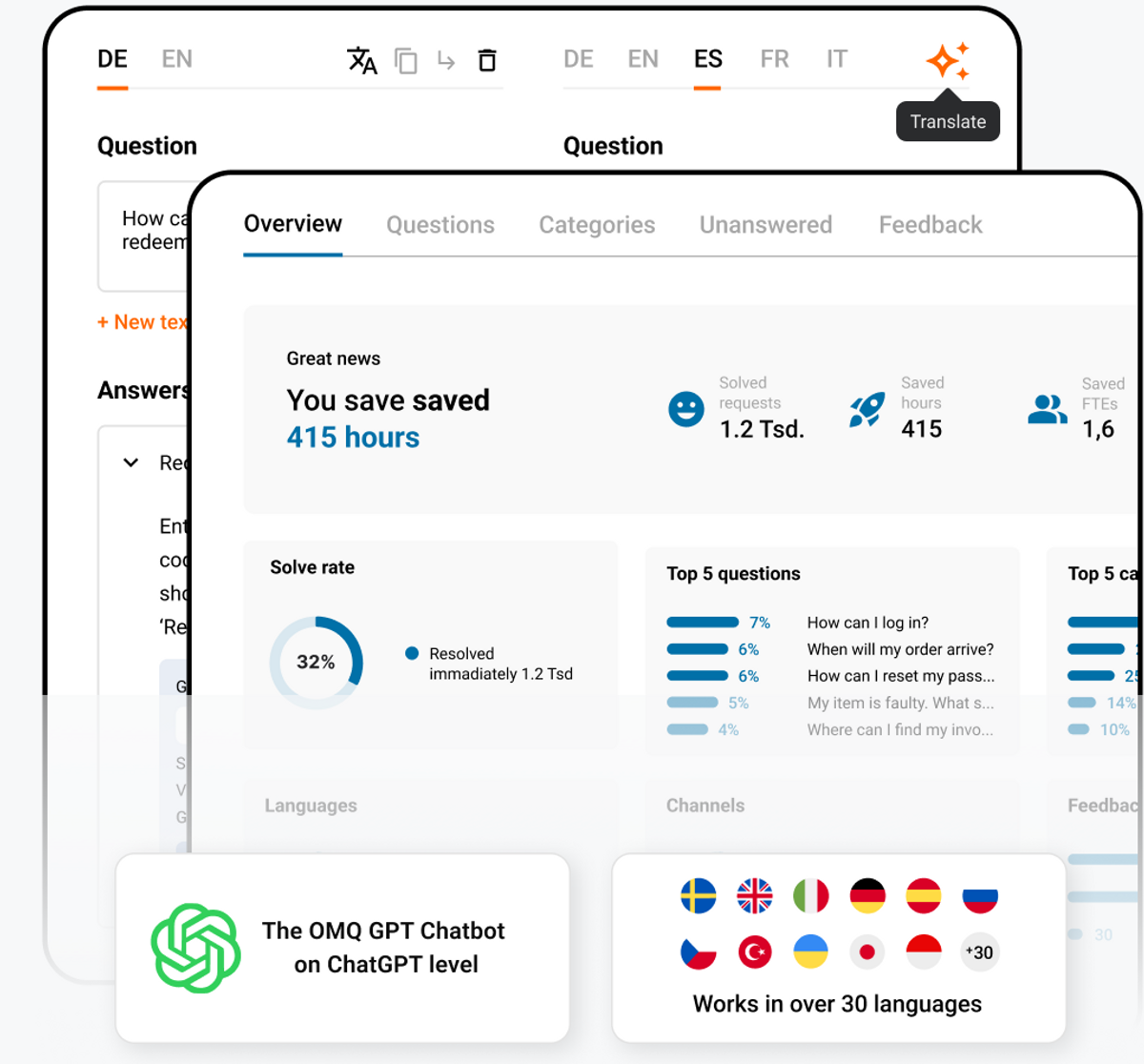 Optimize your support - AI based customer service software | OMQ