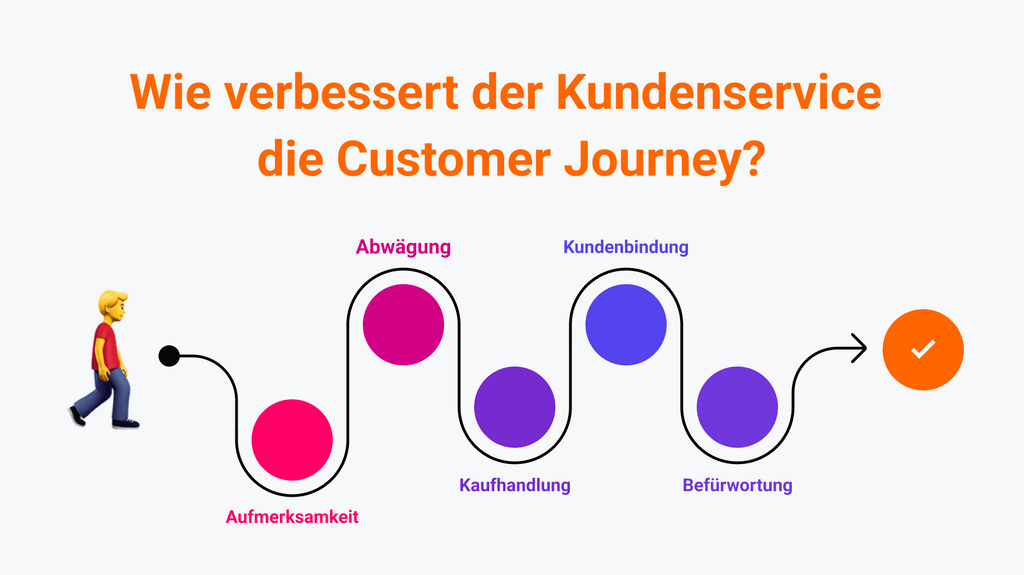 Customer Journey - Definition und Tipps