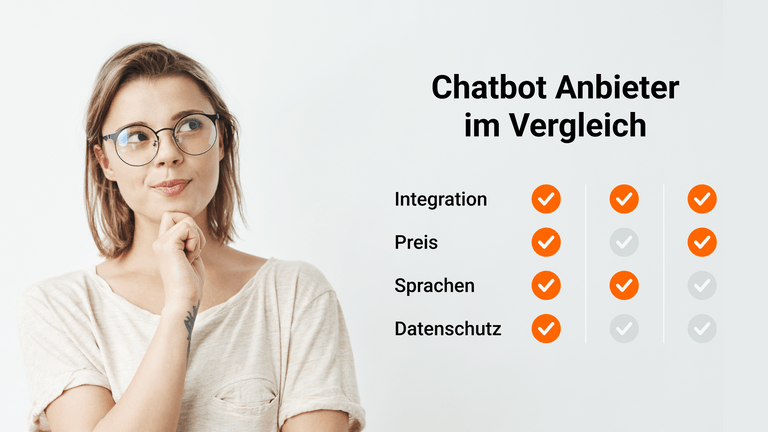 Die 10 besten Chatbot-Anbieter im Vergleich (2025)