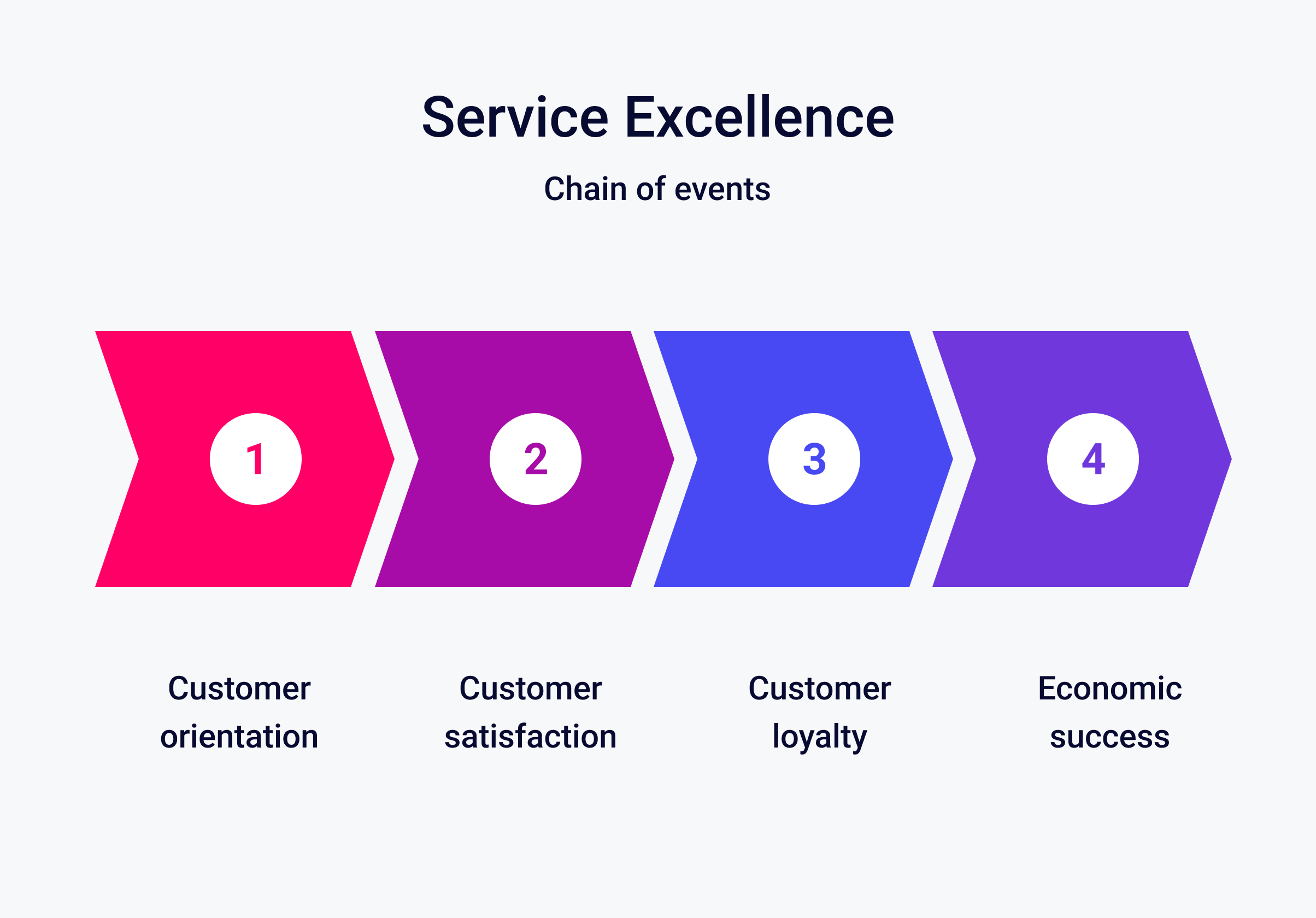 Service Excellence.