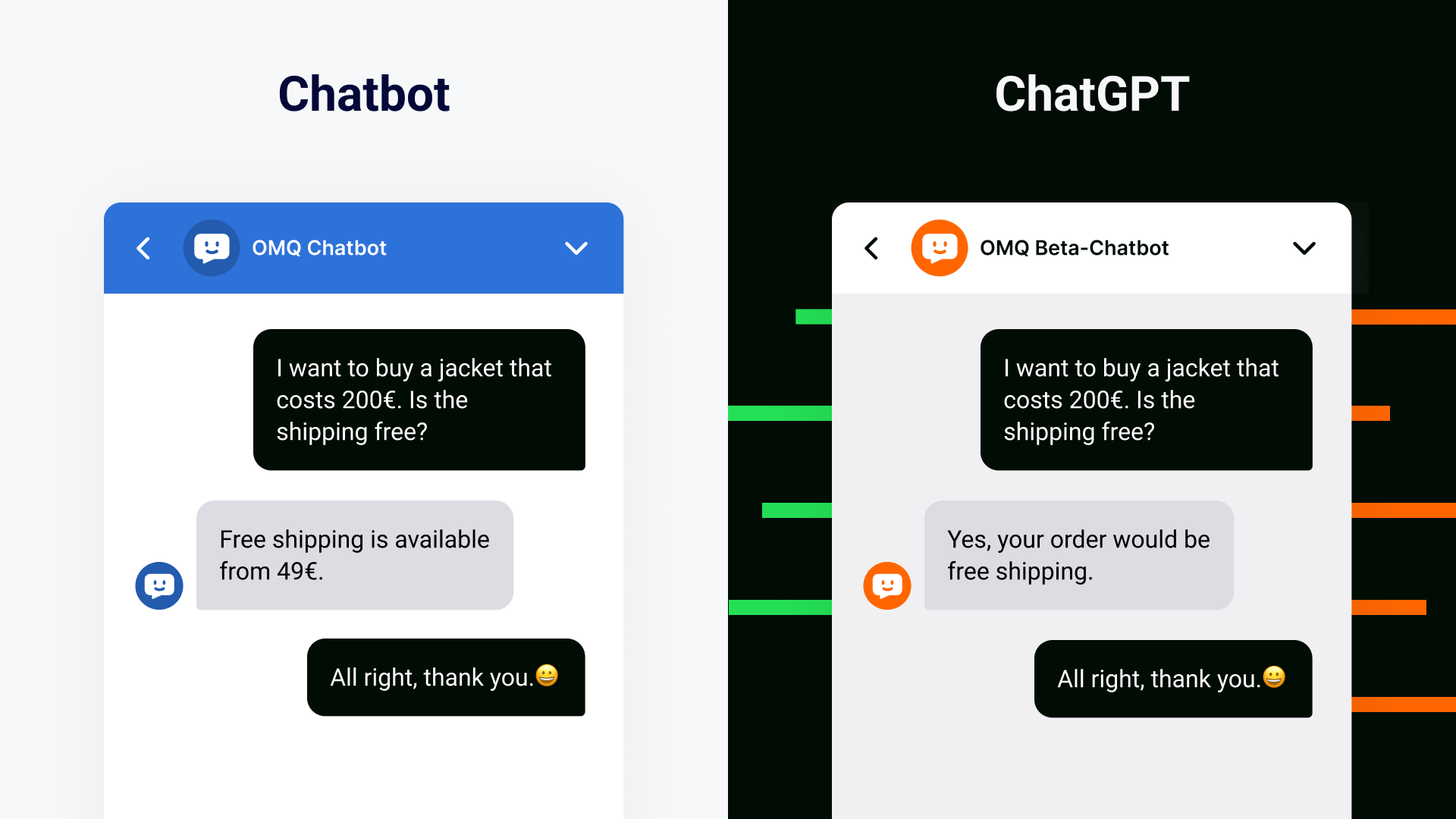 Difference in answering customer inquiries between the OMQ chatbot and the GPT chatbot.